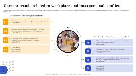conflict resolution method current trends related to workplace and