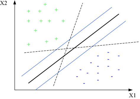 Multiple Classification Cases Of Logistic Regression Download