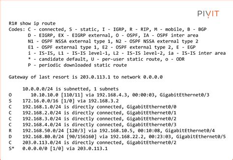 Exploring Routing Functions And The Purpose Of The Routing Table