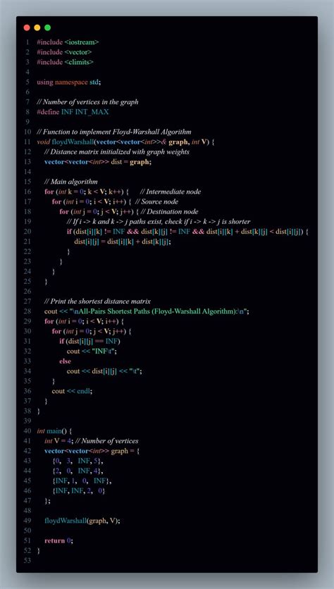 Day77 100daysofcode Coding Cplusplus Graphalgorithms Floydwarshall Meenu Kori