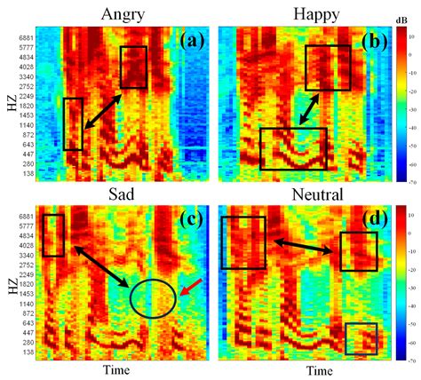 Meltrans Mel Spectrogram Relationship Learning For Speech Emotion