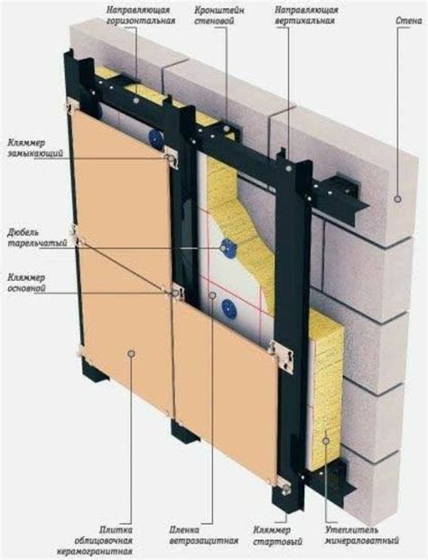 Components And Cladding Loading Diagram Zones For Walls Claddi