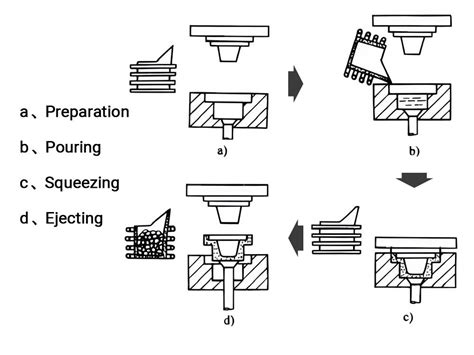 Attractive Aluminum Squeeze Casting Manufacturer
