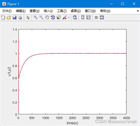 pid算法的MATLAB仿真 用MATLAB进行pid算法仿真实验 matlab pid仿真 CSDN博客