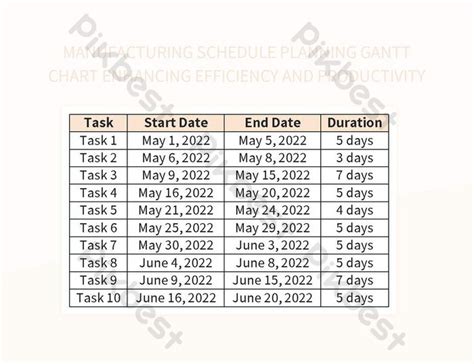 manufacturing schedule planning gantt chart enhancing efficiency and