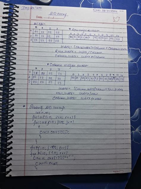 sushil kumar on linkedin day26 dsa 2darrays indexing problemsolving techgrowth keeplearning