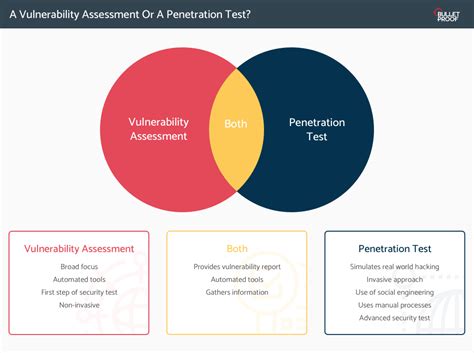 What Is Penetration Testing Pen Testing Bulletproof Co Uk