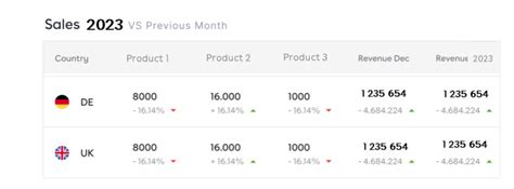 Tables With Arrows Icons And Different Values