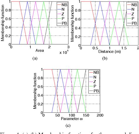 Figure From FPGA Based CPG Robot Locomotion Modulation Using A Fuzzy Scheme And Visual