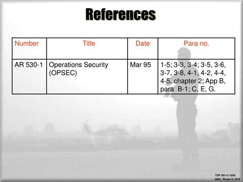 Ppt Implement Opsec Powerpoint Presentation Free Download Id 3523073