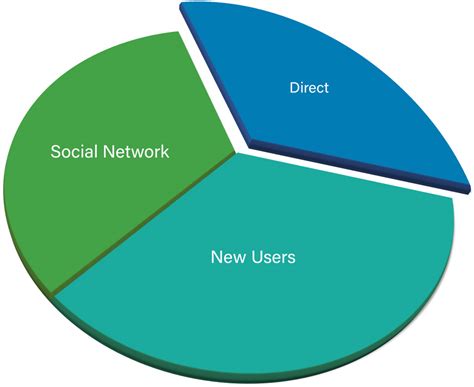 What Is Federated Identity Identity Federation Guide