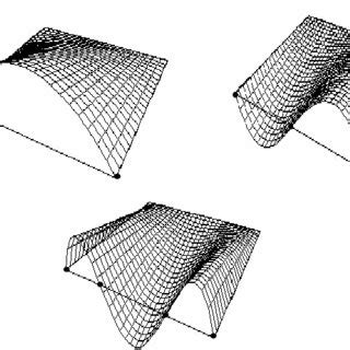 The Correction Functions The Edges Nodes Are Shown Download Scientific Diagram
