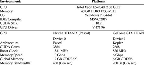 Description Of The Used Cpu And Gpu Devices Download Scientific Diagram