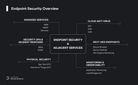 Endpoint Security Landscape Report Jorgep