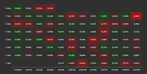 Heatmap For Aveva Pi Vision Software Athlete