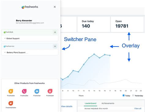 Freshworks Switcher Behind The Scenes By Kavyapriya Sethu The Freshworks Engineering Blog