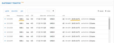 Problemthe Lora Device Does Not Receive Data The Things Network