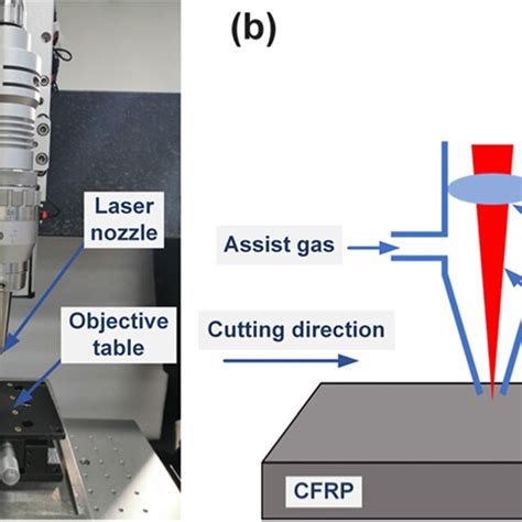 The Structure Of Cfrp A The Schematic Diagram Of Cfrp Structure B The