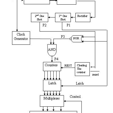Block Diagram Of The Testing Design Download Scientific Diagram