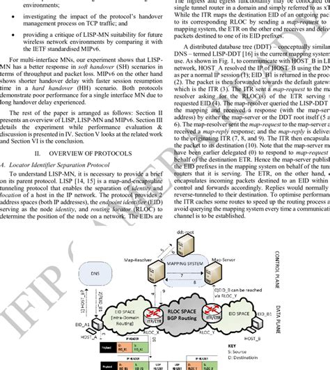 Lisp Protocol Data And Control Planes Download Scientific Diagram