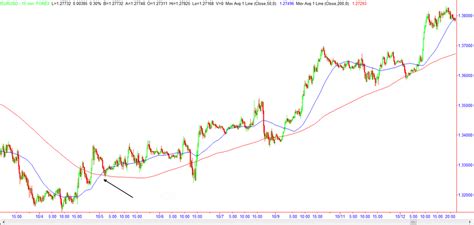 trading strategies reddit for 15 minute charts {stocks forex