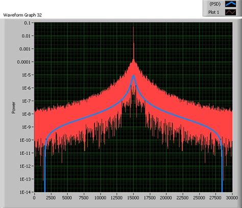 Lorentzian Fitting Db And Power Ni Community