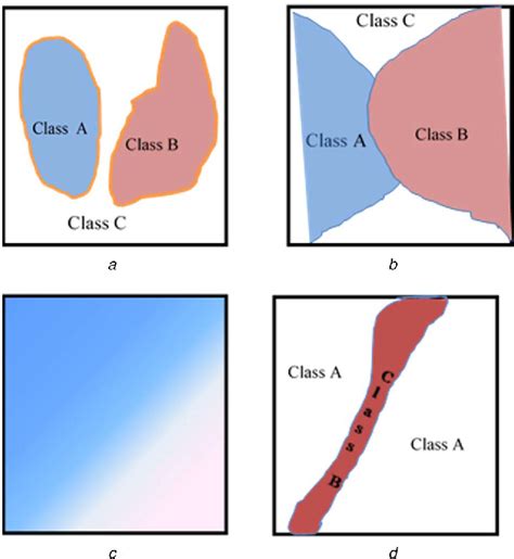 Figure 1 From Super Resolution Mapping Of Hyperspectral Satellite