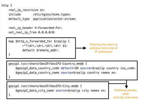 How I Fetched Country And City Information From The Users Request By Prasanjit Mishra
