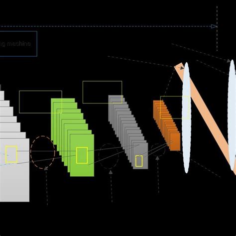 Feature Extraction And Classification Of Human Motion Video Based On Download Scientific