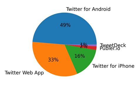 Npcinpci Tweet Data Analysis