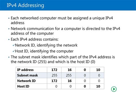 Implementing Ipv4 Module D 5 Implementing Ipv4 Ppt Download
