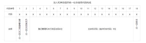 数据清理丨如何用机构代码唯一识别企业（科普篇）使用社会统一信用代码校验系统唯一信息 Csdn博客