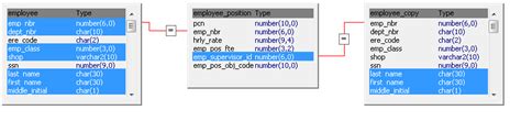 sql join table to another table then to itself stack overflow