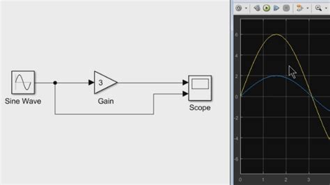 simulink matlab hướng dẫn toàn diện từ cơ bản Đến nâng cao