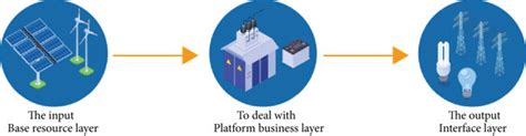 hardware structure of dispatching system download scientific diagram