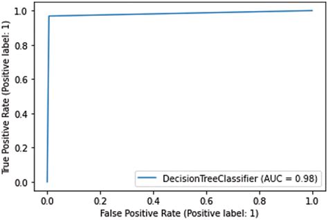 cmc free full text machine learning techniques using deep instinctive encoder based feature