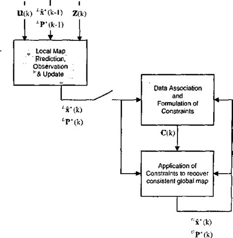 Figure 2 From An Efficient Approach To The Simultaneous Localisation
