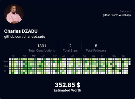 Github Opensource Code Coding Developers Softwareengineering