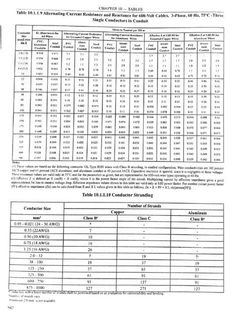 ac resistance and reactance table pdf