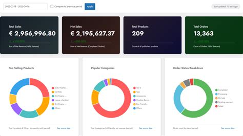 Dashboard And Analytics For Woocommerce Wordpress Plugin