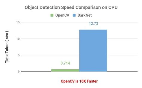 使用opencv进行颜色分割 Csdn博客