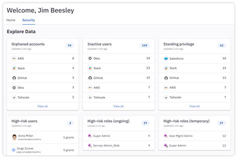 Introducing Conductorones Identity Graph Unified Identity Access And Authorization Across