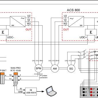 Measurement Scheme For The Load Test Download Scientific Diagram