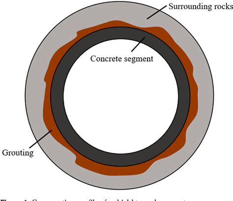 Figure 1 From Recent Advances In The Gpr Detection Of Grouting Defects