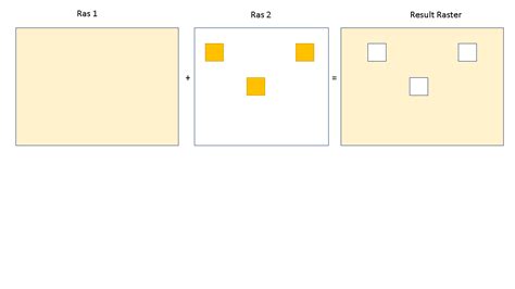 arcgis desktop raster clipping outside area in arcmap geographic