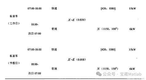 【pythonandmatlab实现】基于蒙特卡洛法的规模化电动车有序充放电及负荷预测电动公交单车次放电函数 Csdn博客
