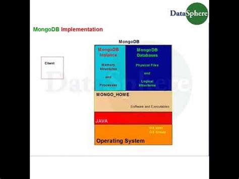 How To Implement MongoDB Concepts YouTube