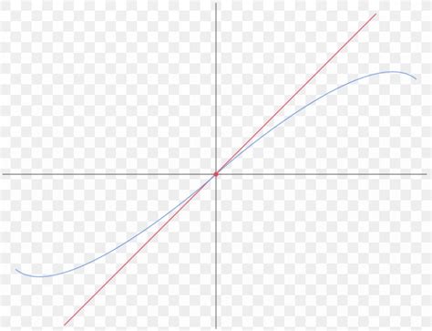 Plane Curve Inflection Point Tangent Png 845x648px Curve Area