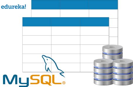 CASE Statement In MySQL MySQL CASE Statement Edureka