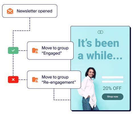 Audience Segmentation Target The Right Customers